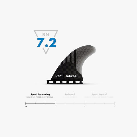 Surfboard Fins | Future Fins | Haydenshapes USA